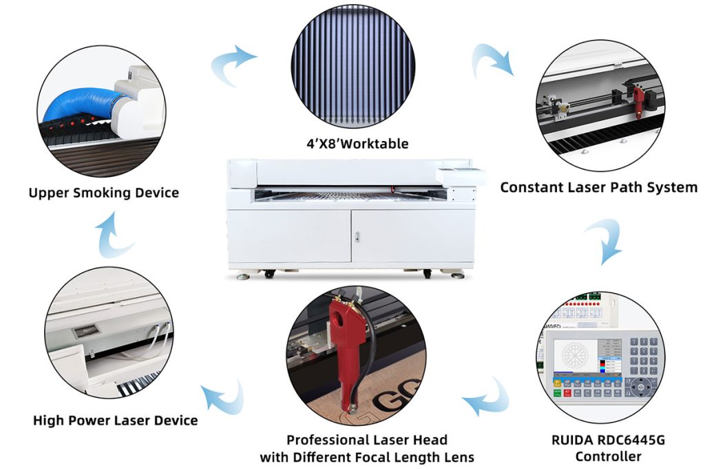 New High Power Flatbed Laser Cutting Machine CM1325H for Sales ...